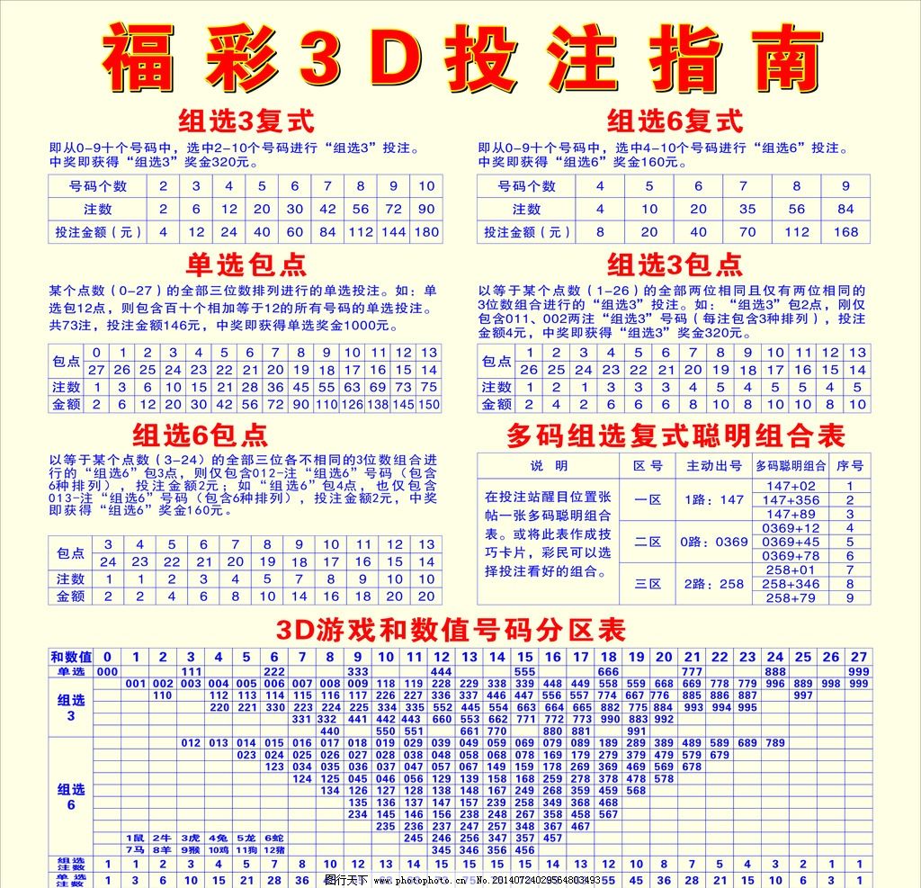 福彩3d彩票可以投注和值吗?那奖金是多少?在网上怎么买? 合买福彩3d彩票奖金